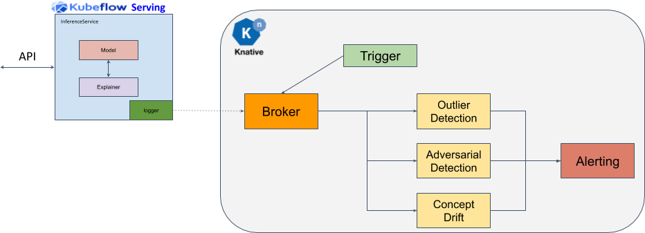 Alibi Detector - KServe Documentation Website