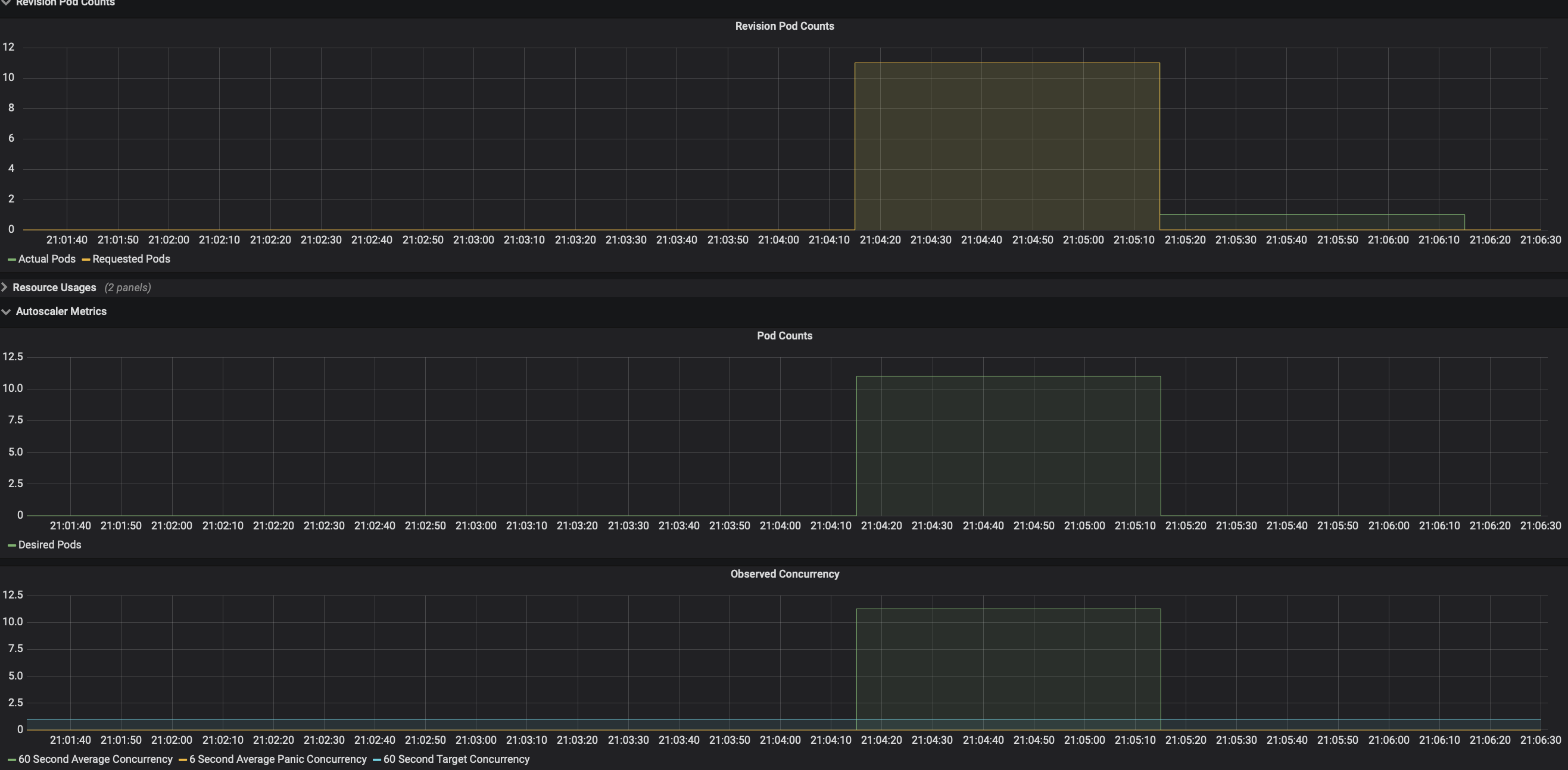 Inference Autoscaling - KServe Documentation Website